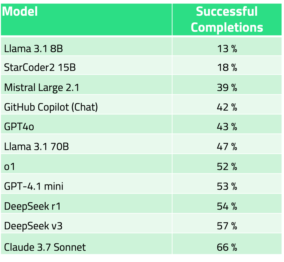 Qt AI Assistant 0.9.2 Released – Introducing the Code Review Agent